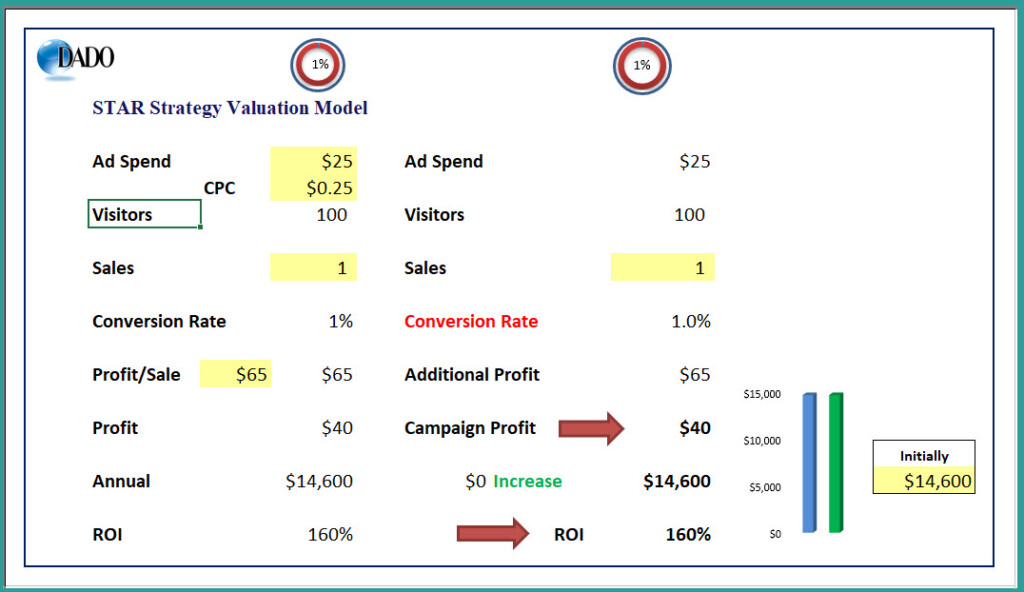 The Power of Strategy - Easy Biz Guides